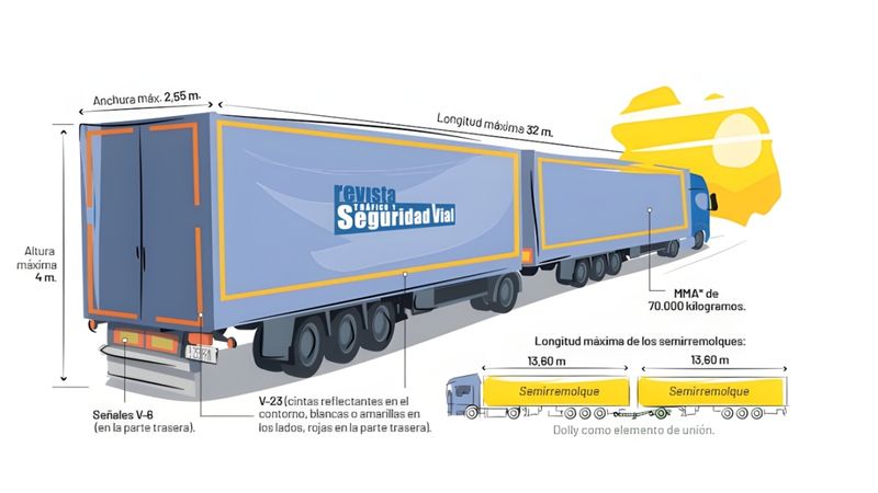 Dúo-tráiler: qué es, normativa y restricciones en España