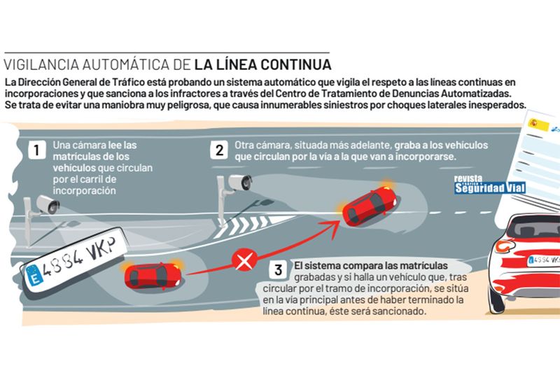 Nuevos radares de Stop y de línea continua, ¿cómo funcionan?