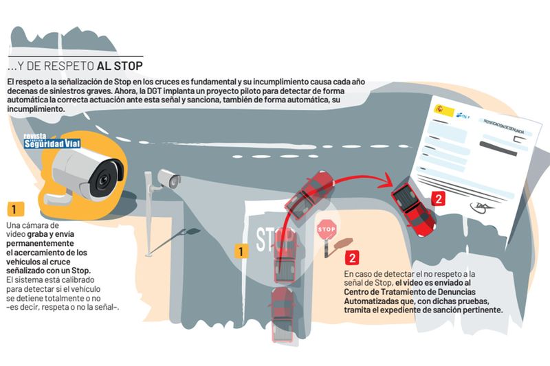Nuevos radares de Stop y de línea continua, ¿cómo funcionan?